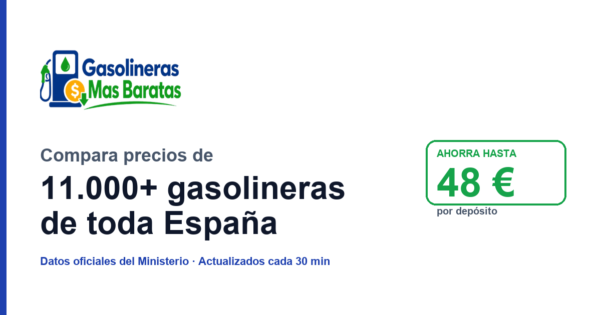Gasolineras más baratas en Elda | Precios actualizados hoy